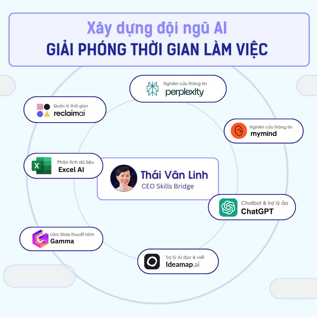 AI Productivity X10 Hiệu Suất Cá Nhân với AI-B – Skills Bridge